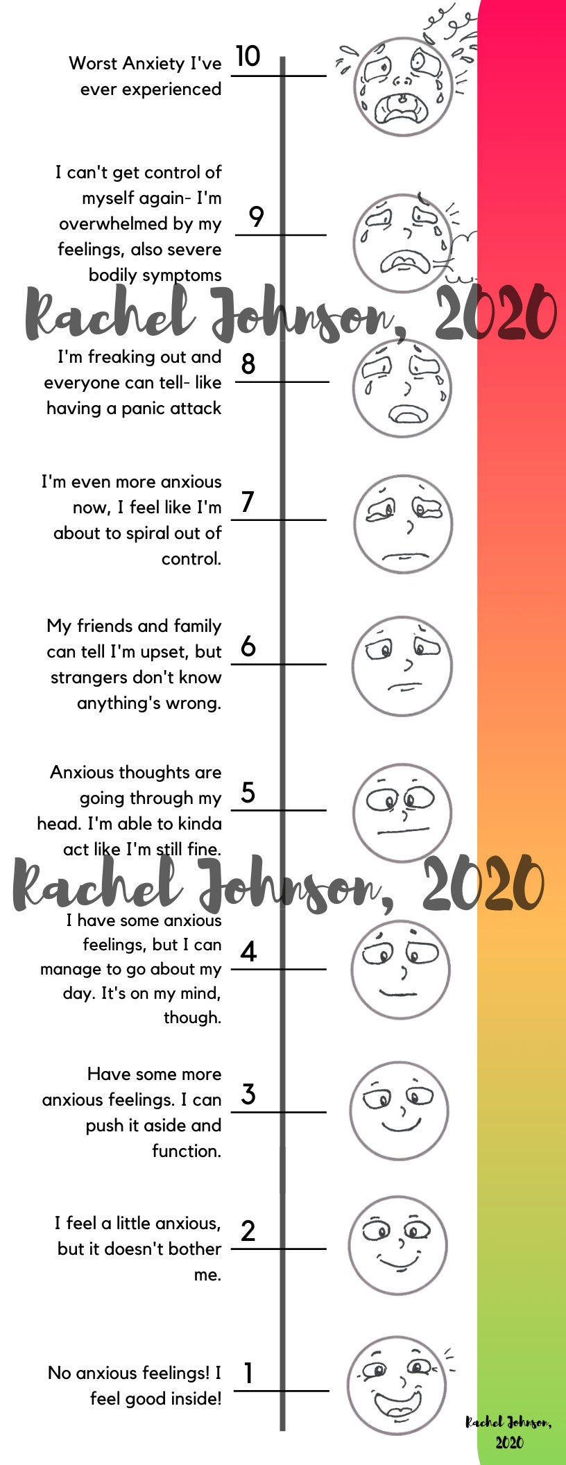 SUDS Scale and Bonus Worksheet! TFCBT Poster and Resource - Etsy