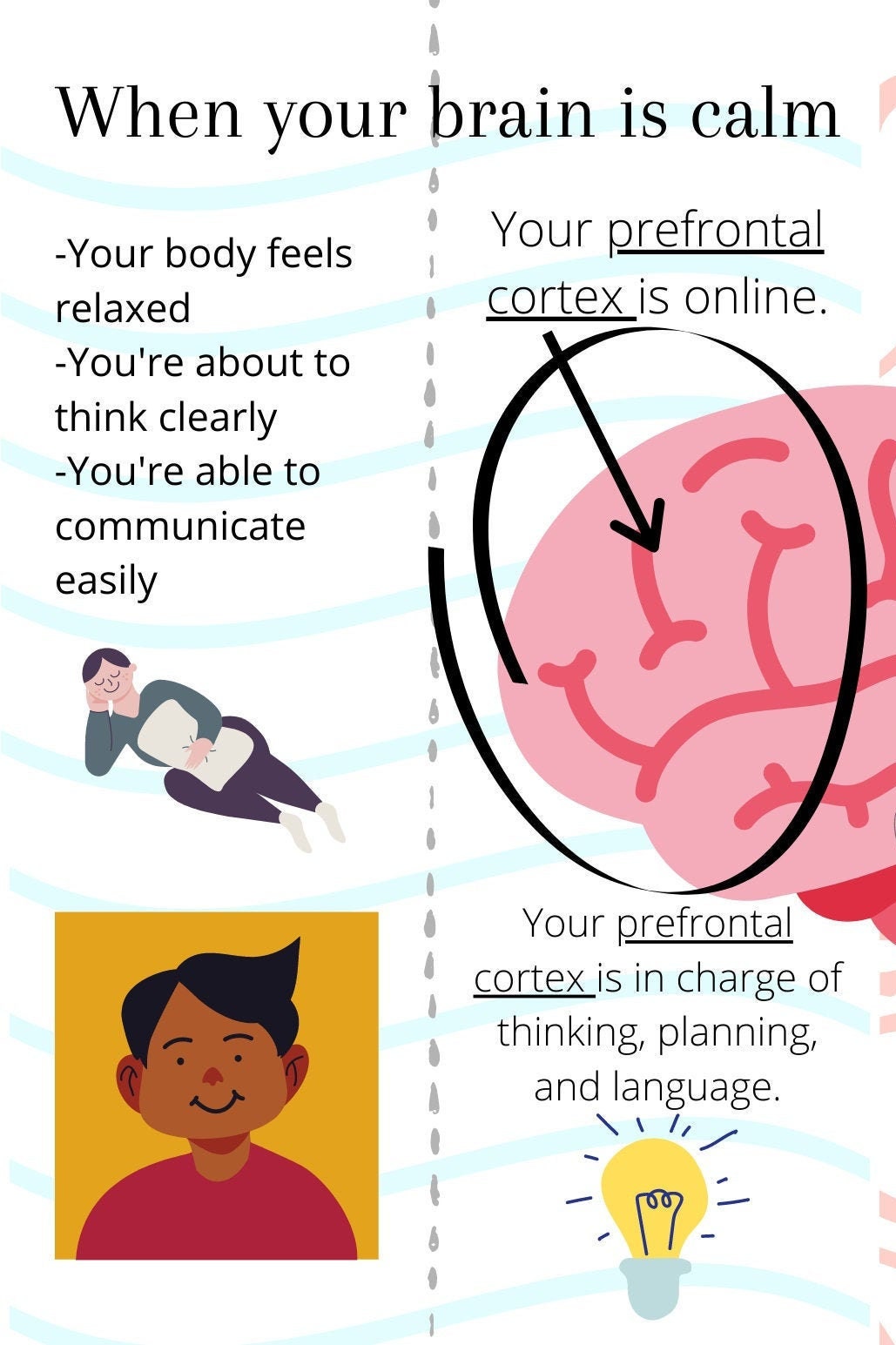 Foldable Psychoed Brain Activity - Etsy