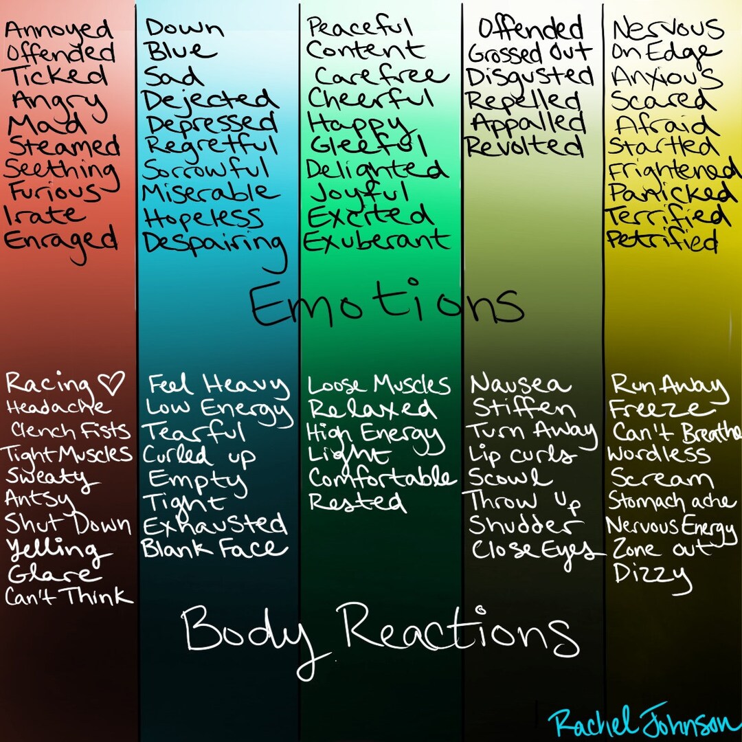 Scaled Emotions and Body Reactions - Etsy
