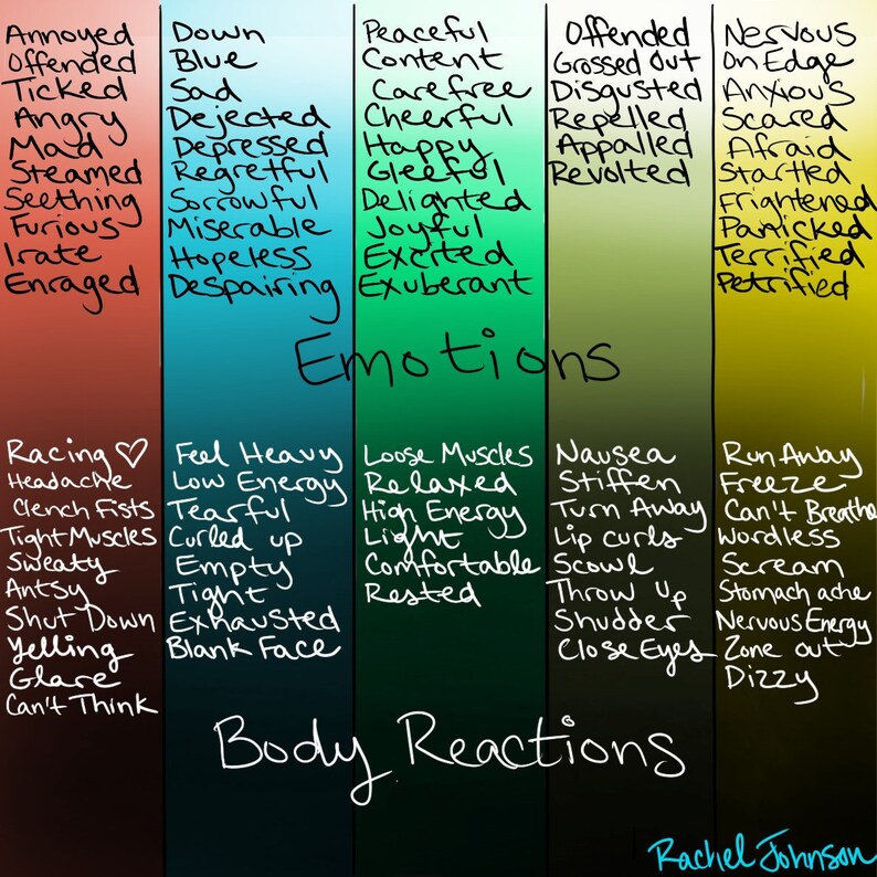 Scaled Emotions and Body Reactions - Etsy