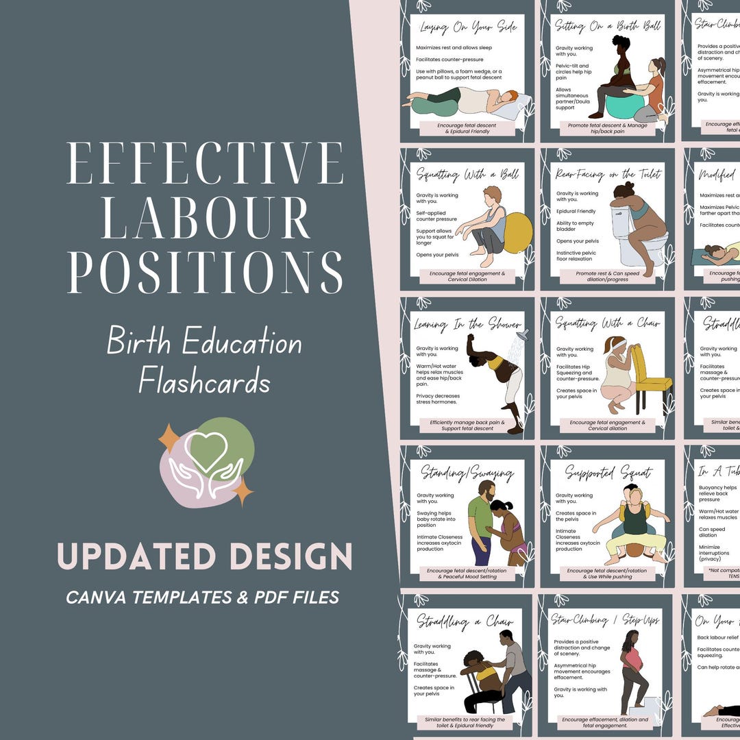 Labour Positions Flashcards | Birth Support Tool for Doulas & Educators ...