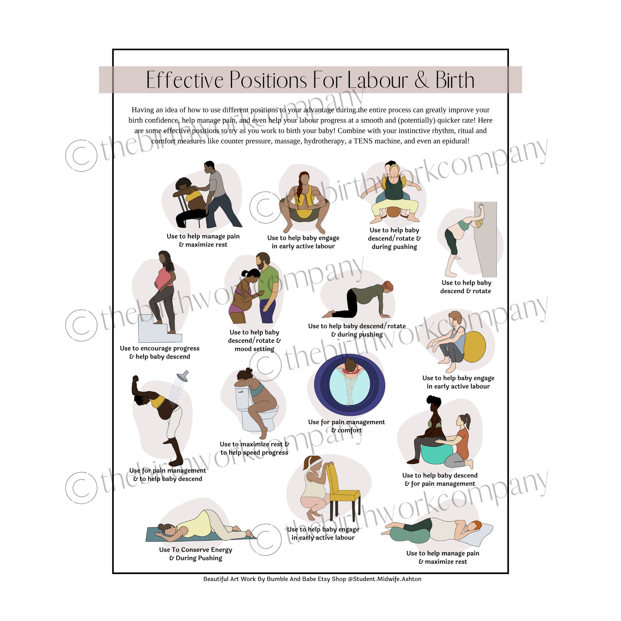 Labor & Birth Positions Childbirth Education Handout - Etsy