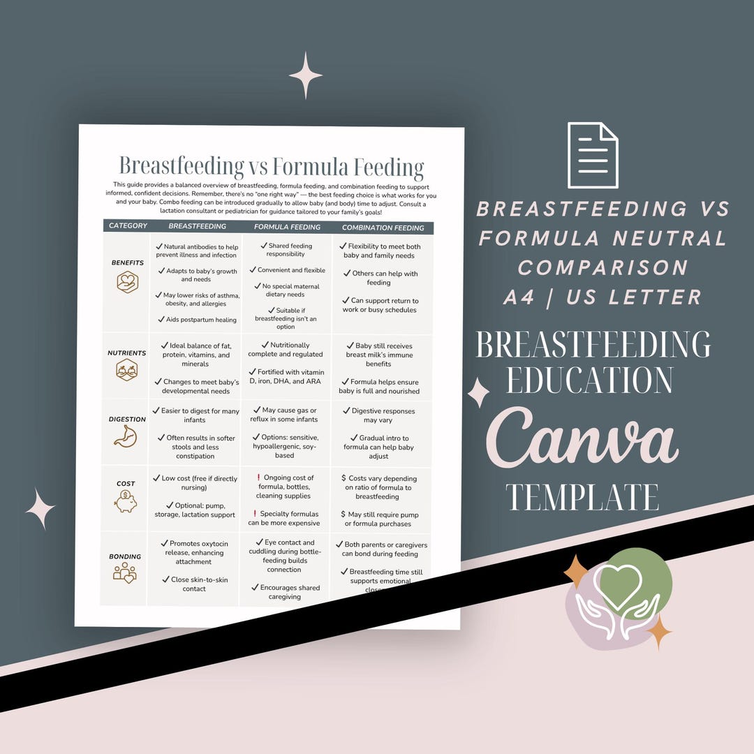 Formula Vs Breastfeeding Comparison Handout | Neutral & Informative ...