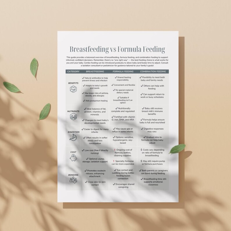Breastfeeding Vs Formula Handout | Balanced Infant Feeding Comparison ...