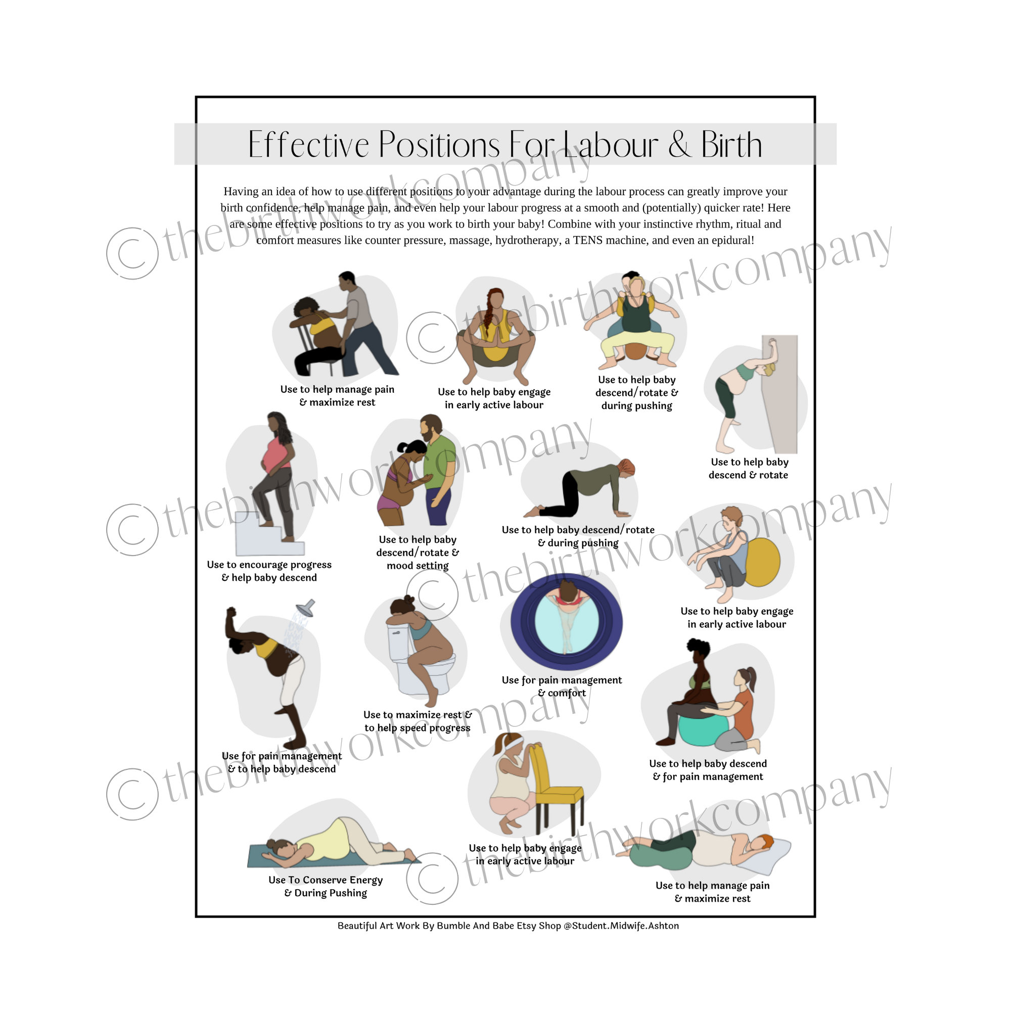 Labor & Birth Positions Childbirth Education Handout - Etsy