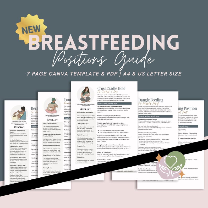 Breastfeeding Latch & Positions Guide: Editable Canva Template ...