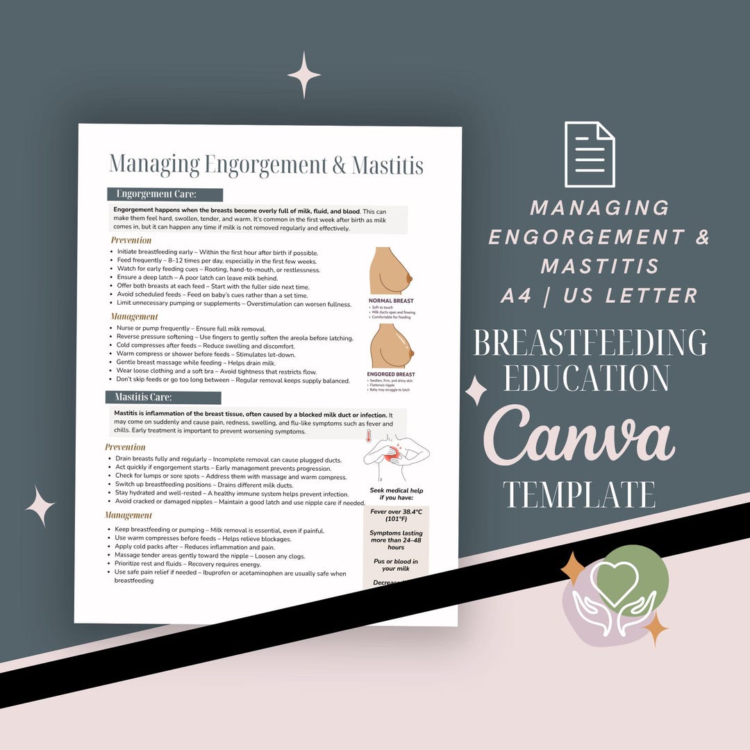 Engorgement and Mastitis Care – Canva Template & Printable PDF ...