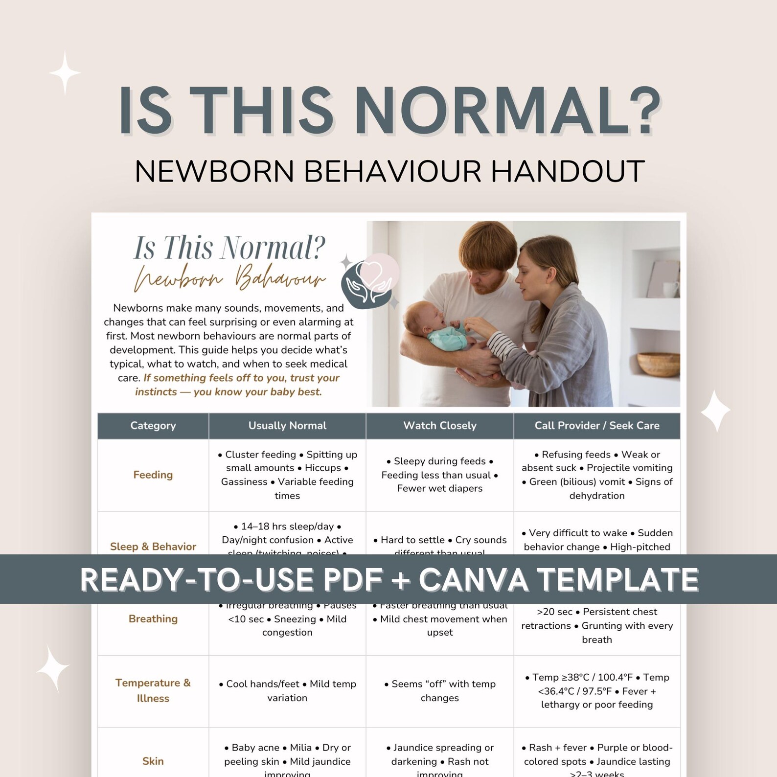Is This Normal? Newborn Behaviour Handout | Understanding Common ...