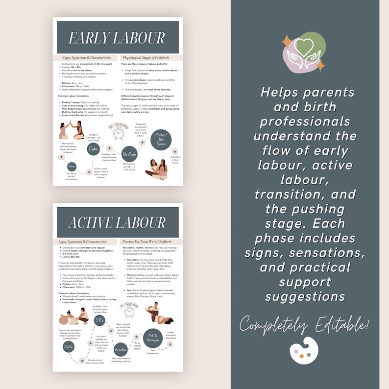 Labour Stages Roadmap | Visual Guide to Early Labor, Active Labor and ...