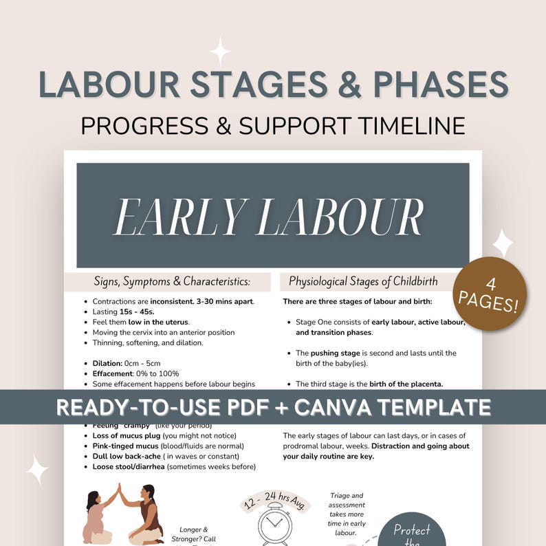 Labour Stages Roadmap | Visual Guide to Early Labor, Active Labor and ...