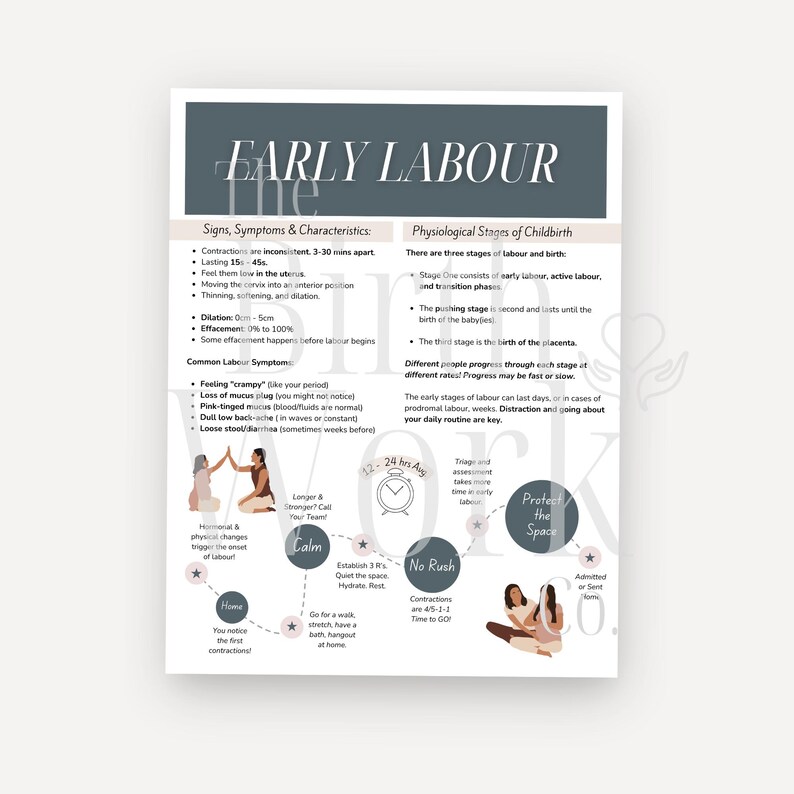 Labour Stages Roadmap | Visual Guide to Early Labor, Active Labor and ...