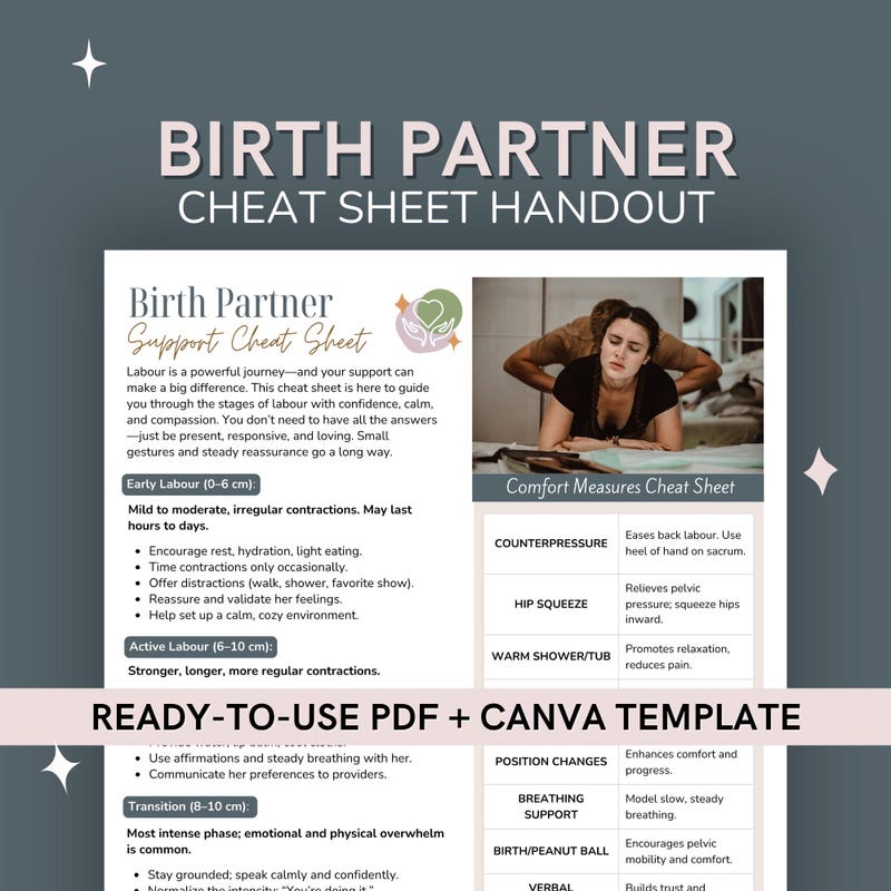 Birth Chart Cheat Sheet - Etsy