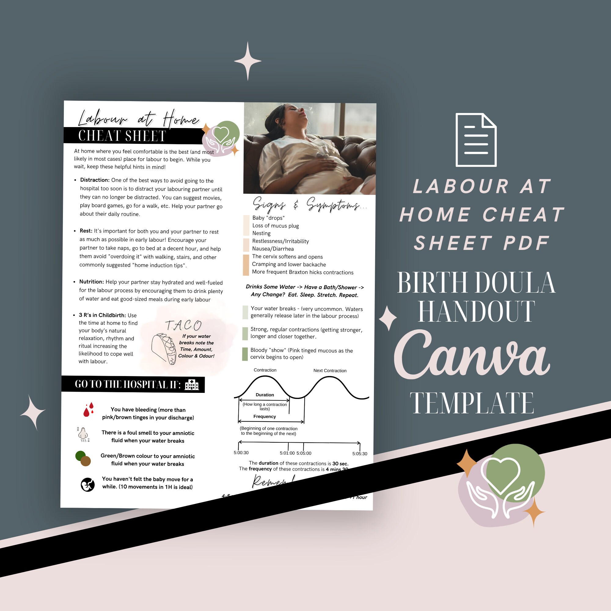 Labor Cheat Sheet Handout Birth and Postpartum Doula Business Canva ...