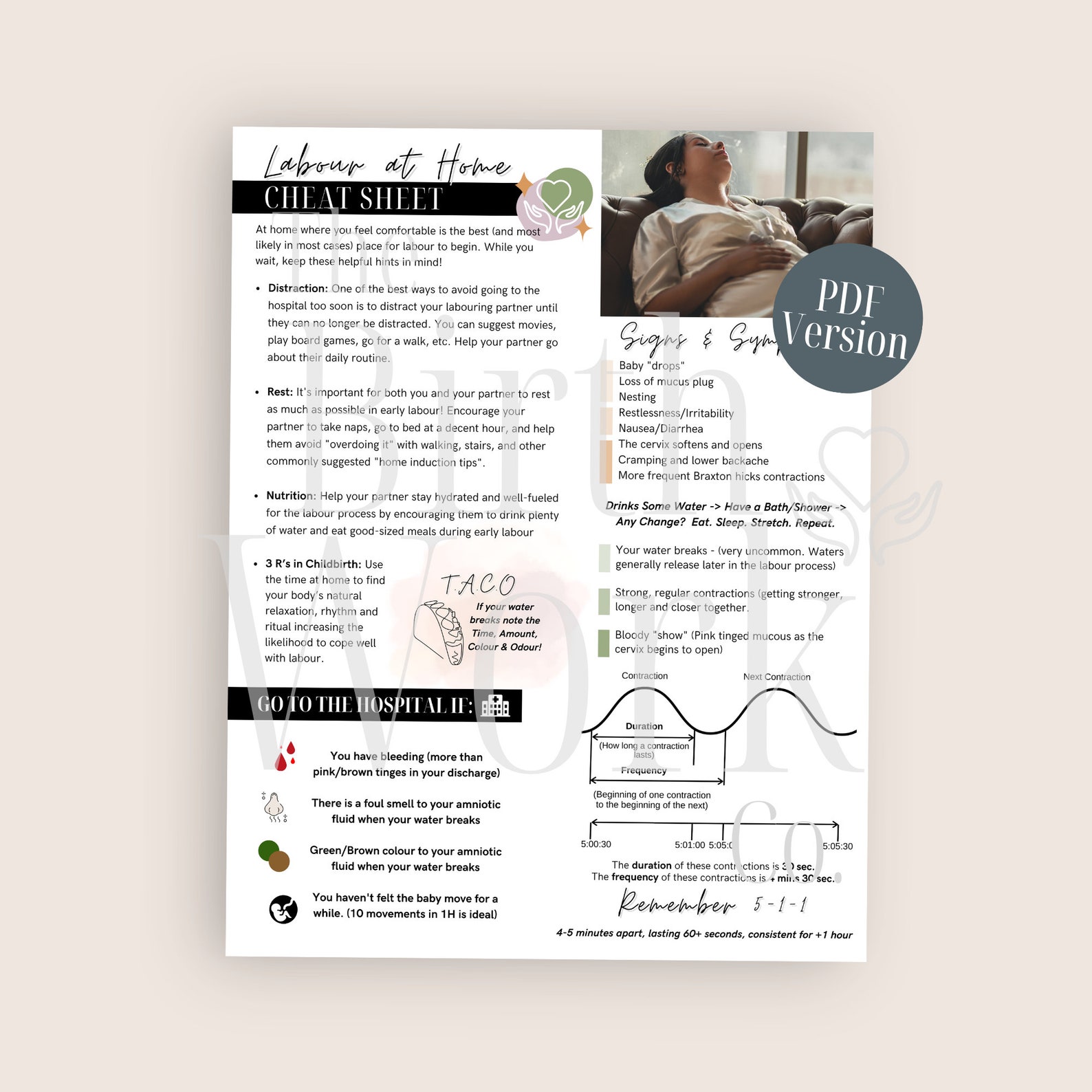 Labor Cheat Sheet Handout Birth and Postpartum Doula Business Canva ...