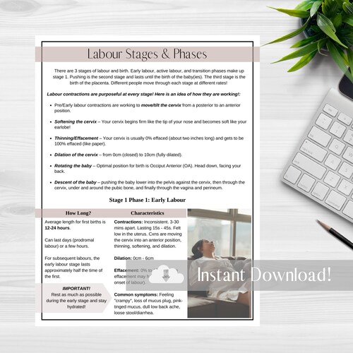 Labor Process Stages of Labor Handout Printable PDF Birth - Etsy