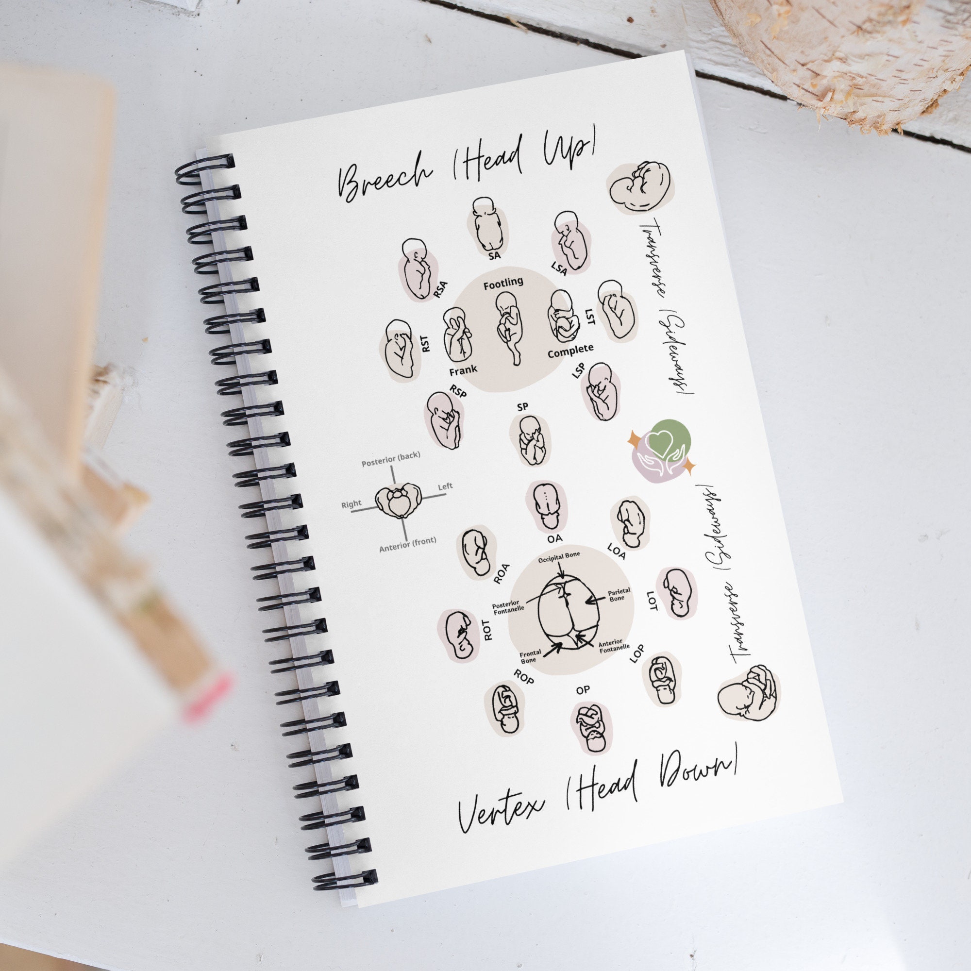 Fetal Positioning Chart Notepad A Must-have for Birth Enthusiasts Gift ...