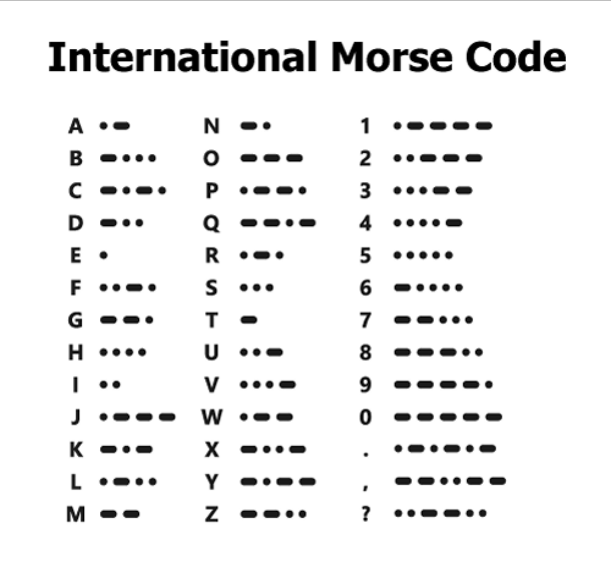 Writing Morse Code Writing Morse Code