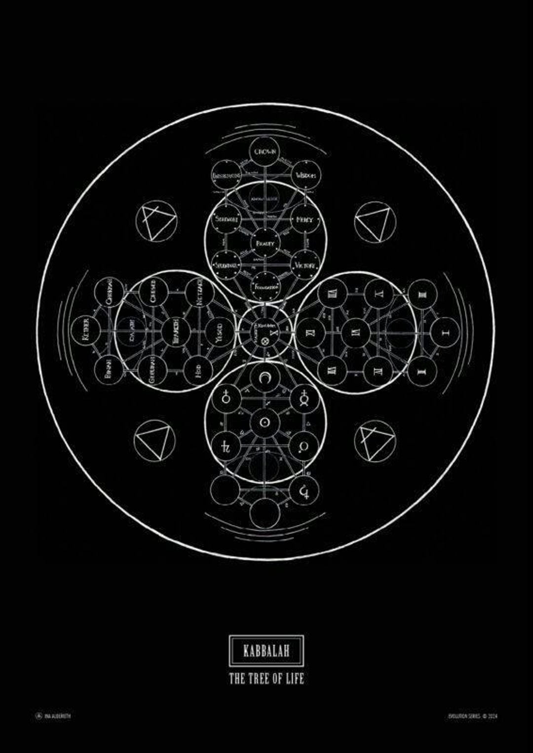 Kabbalah Kabbalah Qabbalah Poster Art Print - Etsy