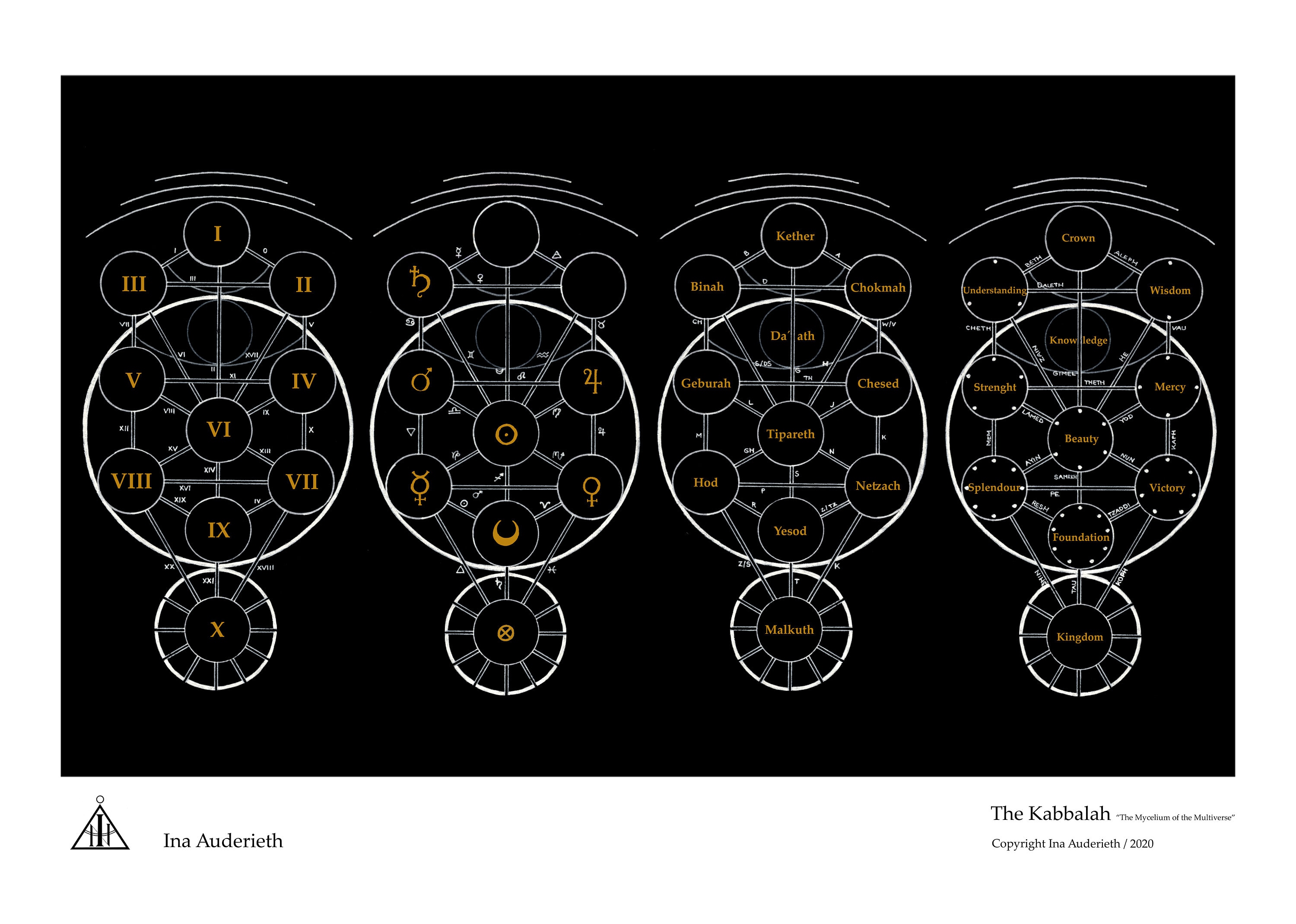 Kabbalah Kabbalah Qabbalah Poster Art Print - Etsy