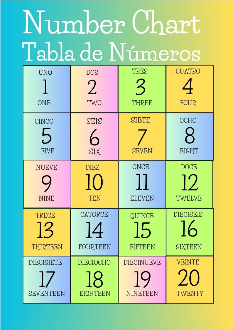 The Number Chart in English and Spanish: A Multilingual Approach, the ...