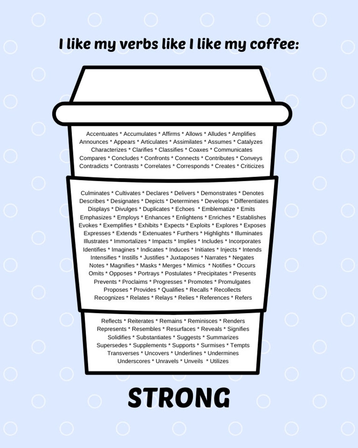 Writing, Vocabulary, Education, Printable Wall Art, Poster, Classroom ...