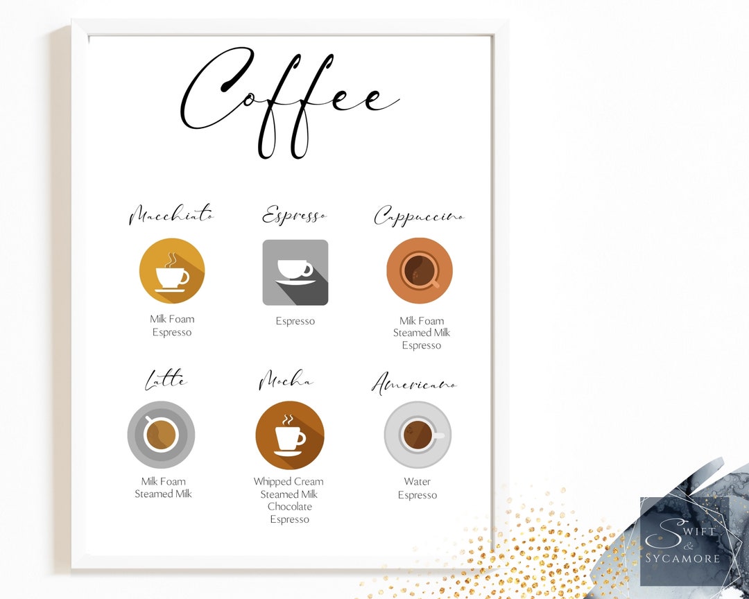 Coffee Menu Sign Printable, Kitchen Wall Art (digital Download) - Etsy