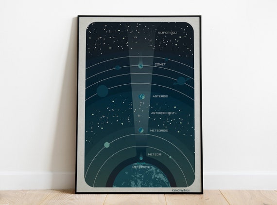 ASTRONOMY PRINT Kid Space Science Poster Asteroid Meteorite | Etsy