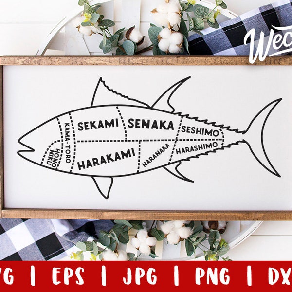 Butcher Chart - Etsy