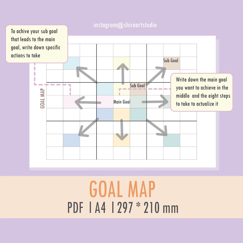 New! 2024 Goal Map L Goal Chart L Mind Map L Planning Table L Printable ...