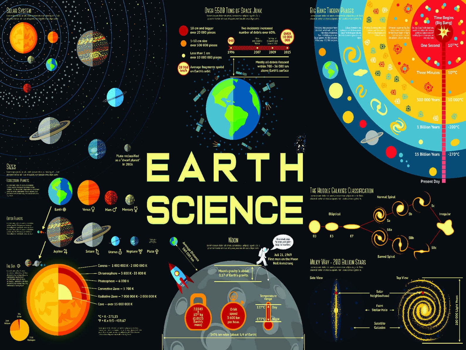 125-Earth Science infographic | Etsy