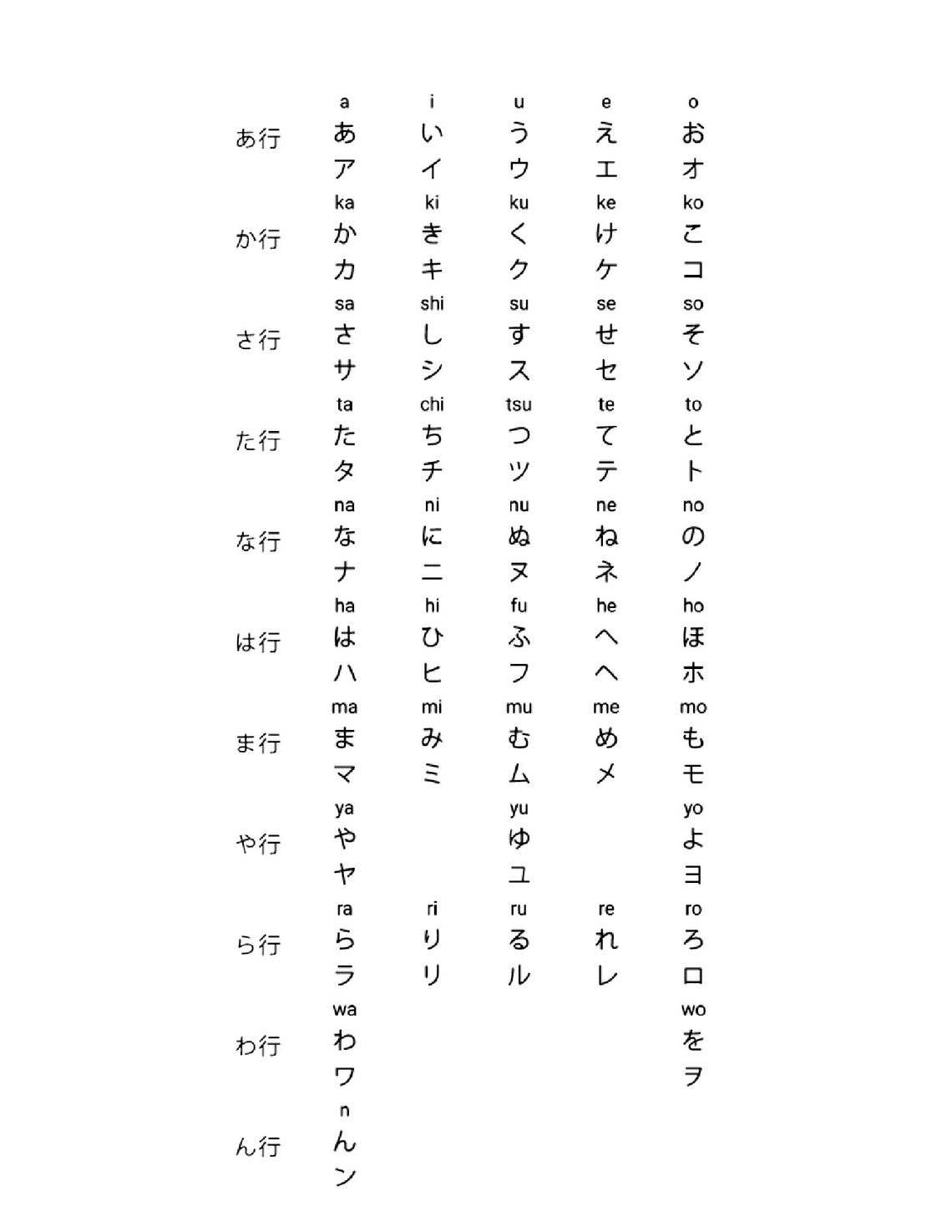Simple Hiragana & Katakana Chart in PDF With Roman Letters Marked for ...