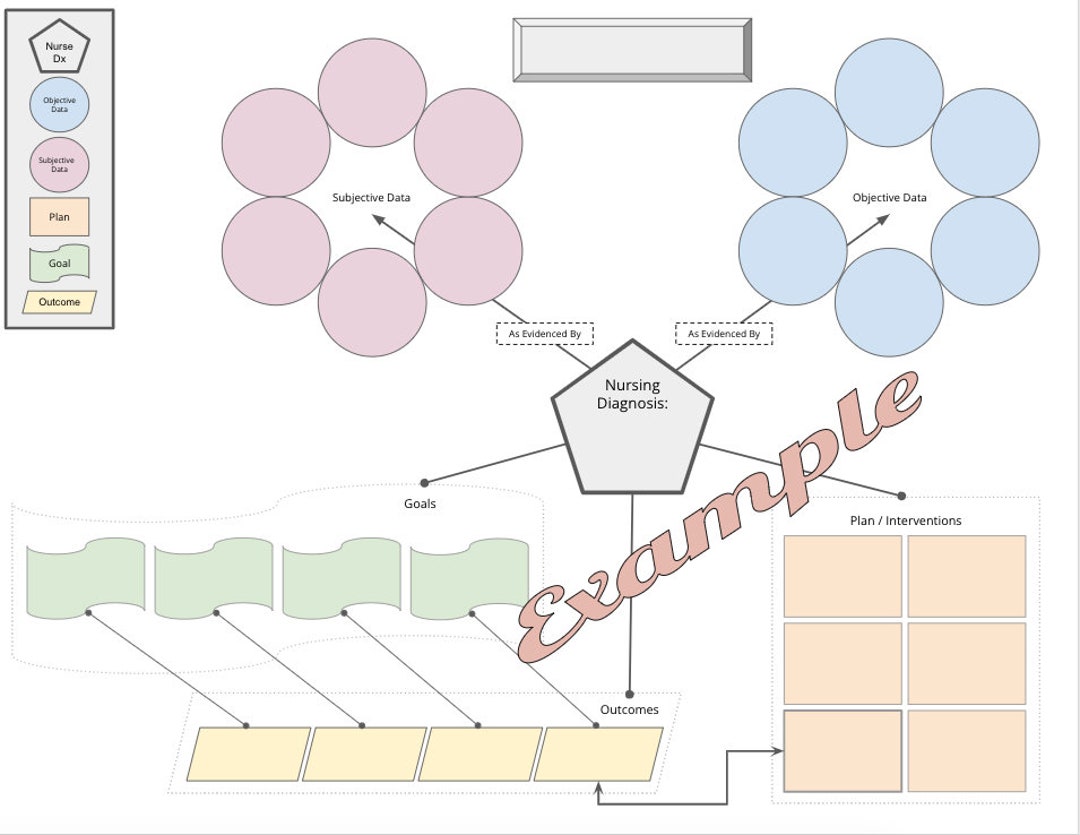 Nursing School- Concept Map Template - Etsy
