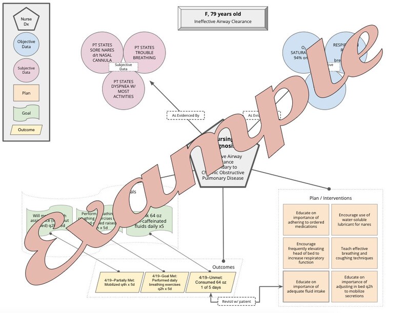 Nursing School- Concept Map Template - Etsy