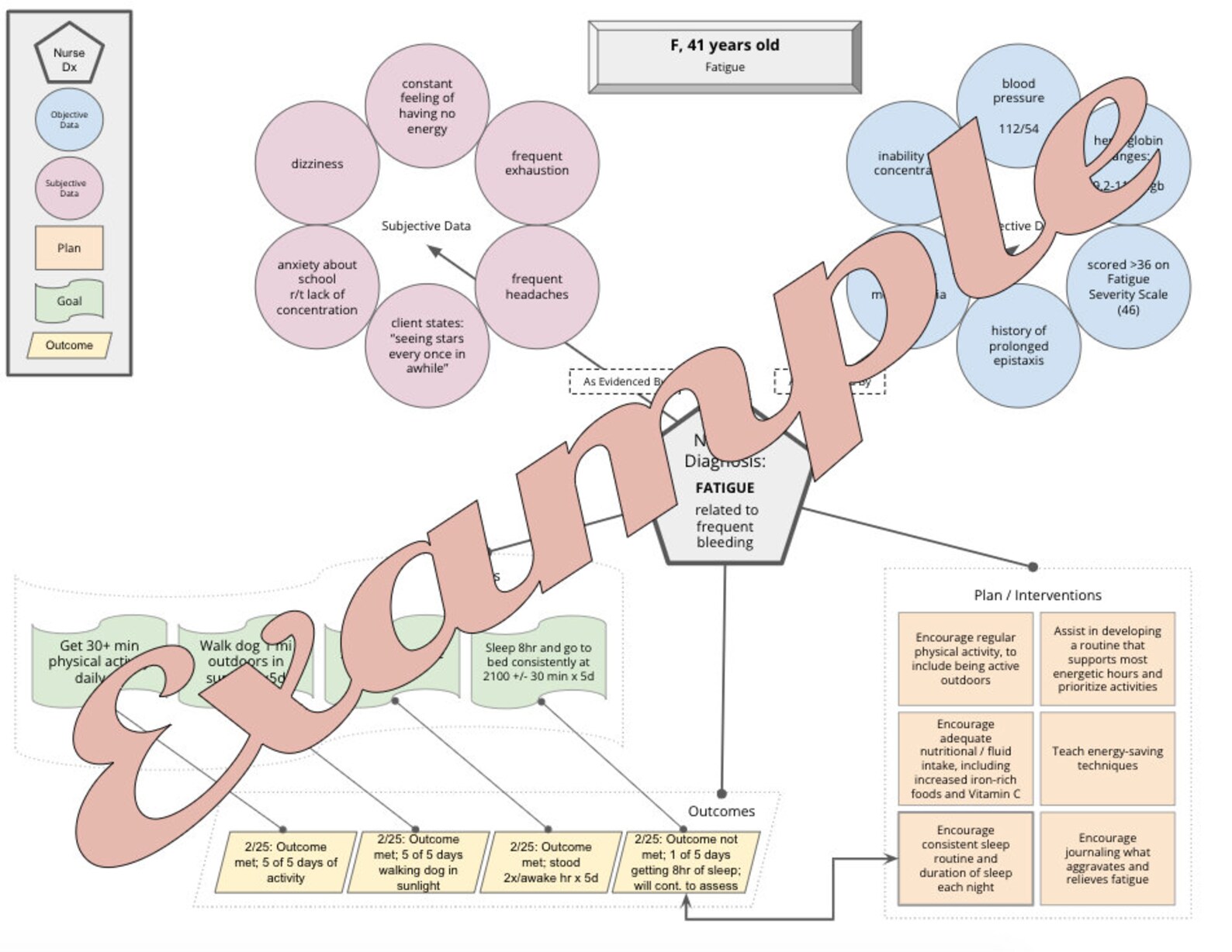 Nursing School- Concept Map Template - Etsy