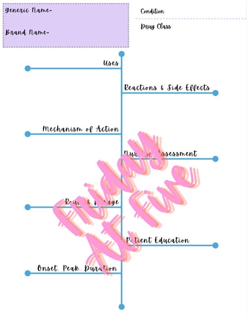 Nursing School Note-taking Templates Bundle - Etsy