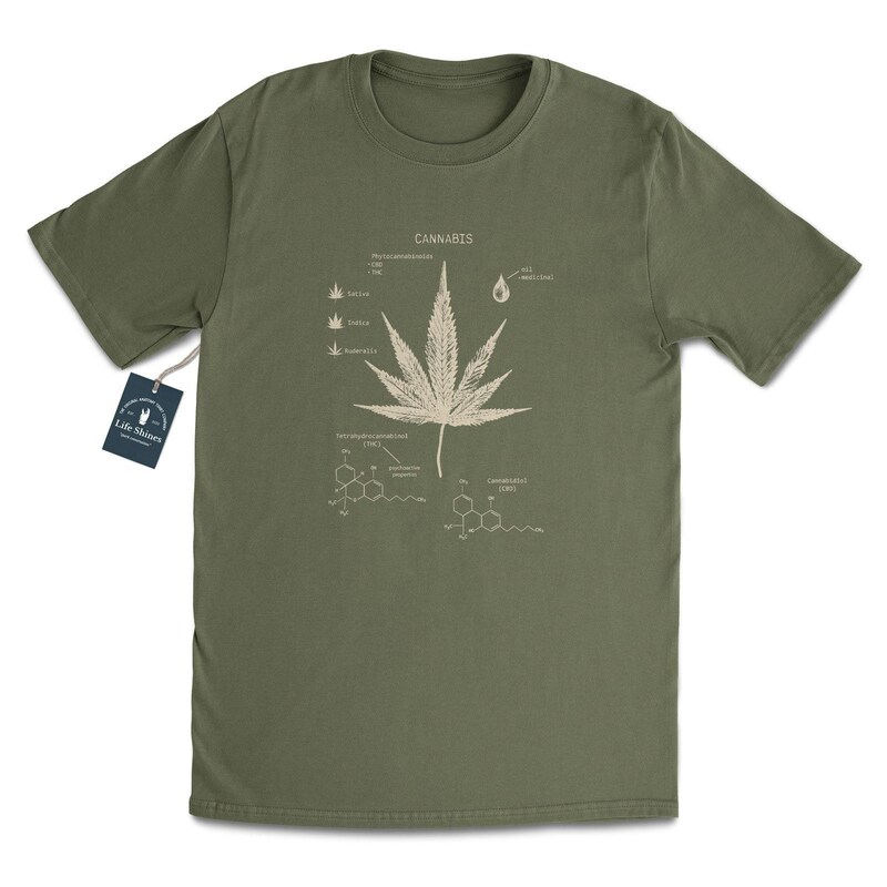 Marijuana Botanical Print - Etsy