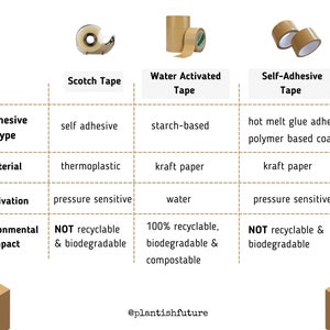 Kraft Paper Tapes | Plastic Free Water Activated Gum Tape 100% ...