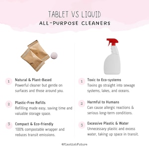 All Purpose Cleaning Tablets | Eco Cleaner Refill Tablets | Eco ...