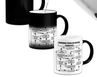 Problem Solving Flowchart | Etsy