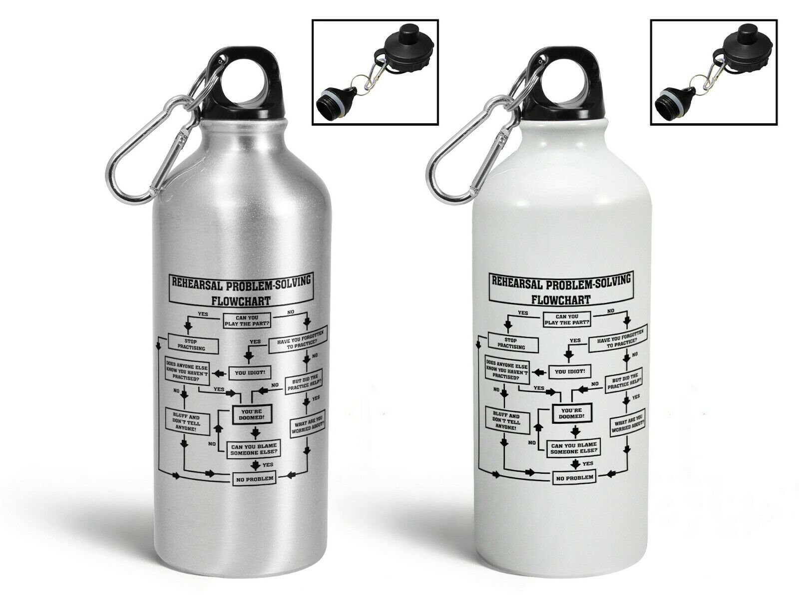 Rehearsal Problem Solving Flowchart Novelty Music Aluminium | Etsy