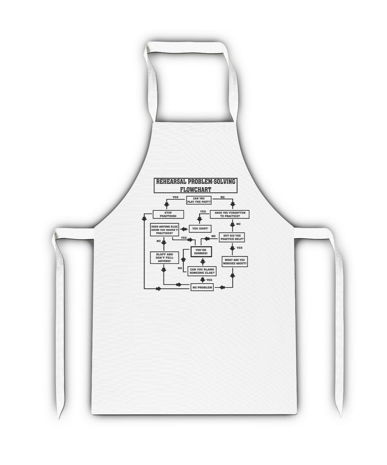 Rehearsal Problem Solving Flowchart Novelty Music White Adult | Etsy