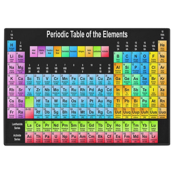 Periodic Table of Elements Cutting Boards - Etsy