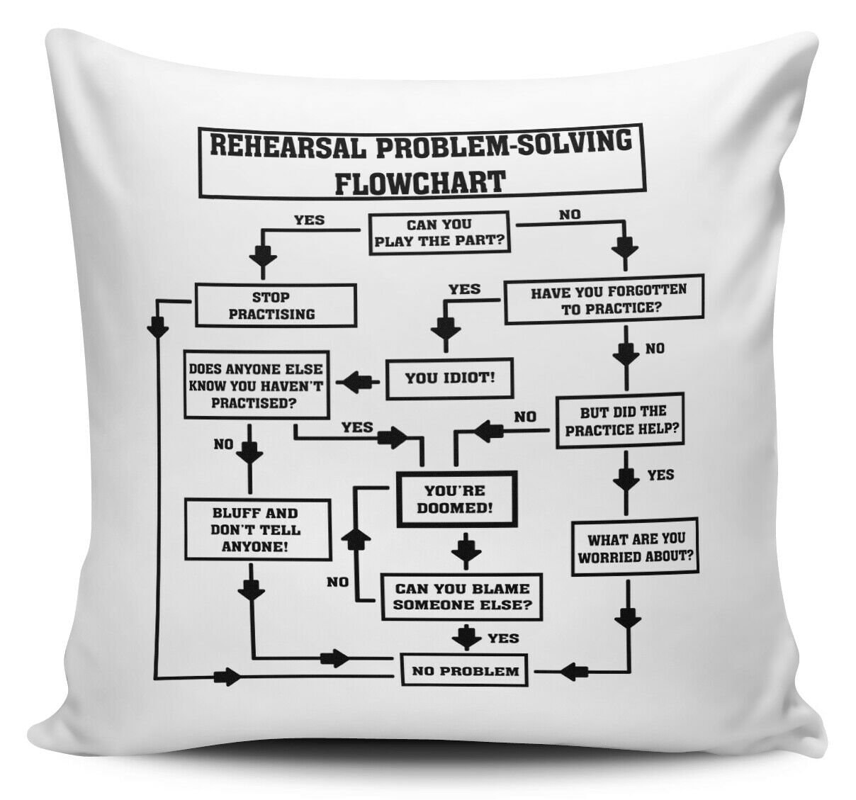 Rehearsal Problem Solving Flowchart Novelty Music Cushion | Etsy UK