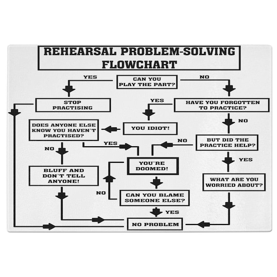 Rehearsal Problem Solving Flowchart Novelty Music Tempered | Etsy