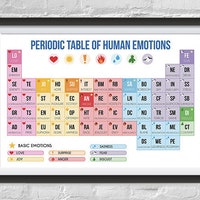 Periodic Table of Emotions Poster, Human Feelings Chart, Mood Meter ...