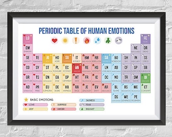 Periodic Table of Emotions Feelings and Emotions Poster - Etsy