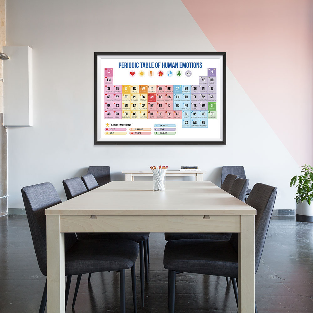 Periodic Table of Emotions Poster - Funny Periodic Table About Emotions ...