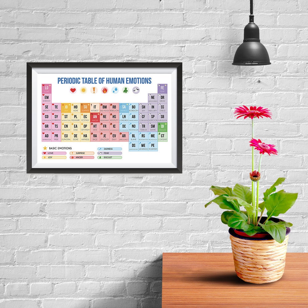 Periodic Table of Emotions Poster - Funny Periodic Table About Emotions ...