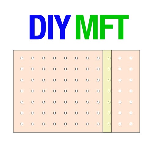 Plans for a DIY MFT or Multifunction Table Workbench as Seen - Etsy UK