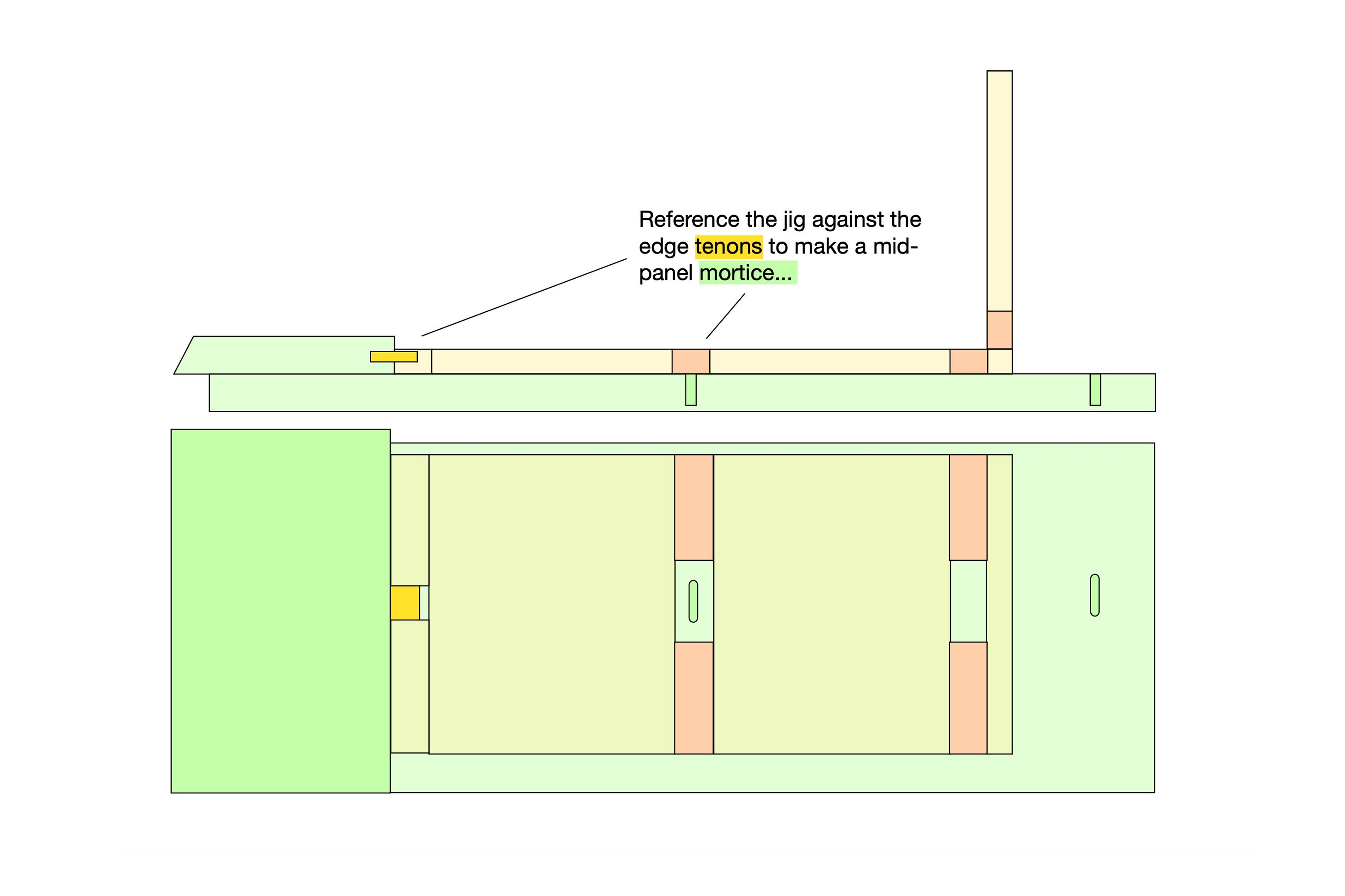 Loose Tenon Jig Plans - Etsy UK